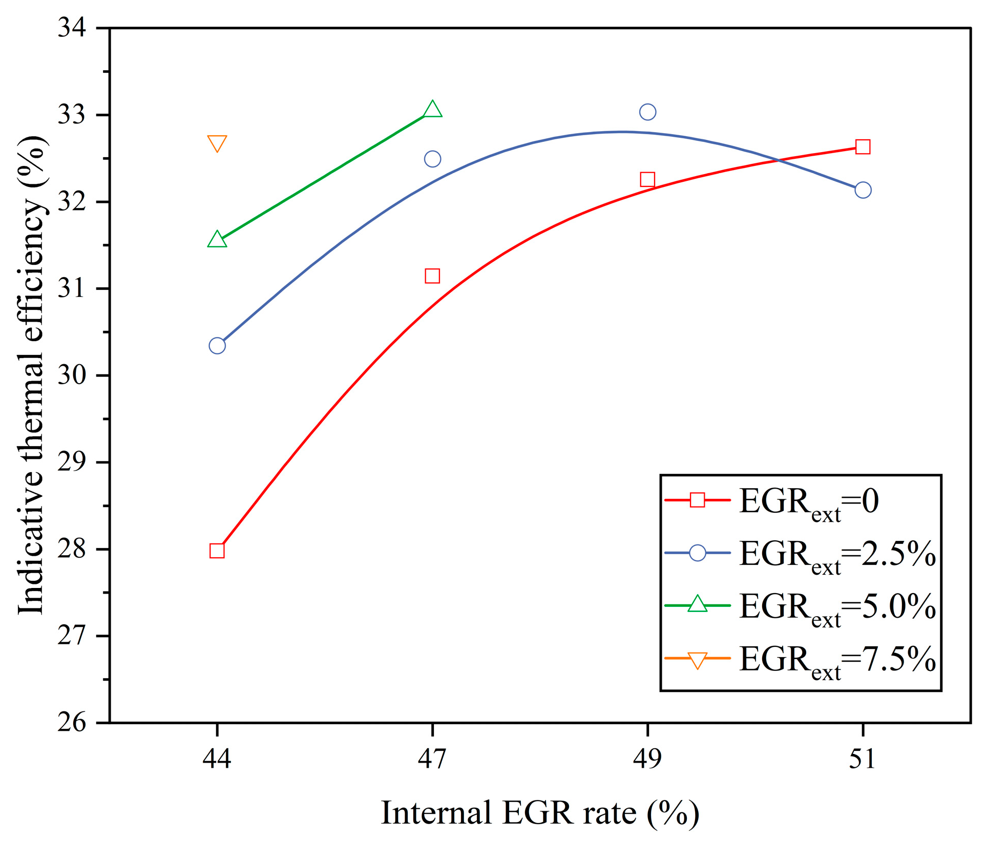 Study on the Effect of Coupled Internal and External EGR on Homogeneous Charge Compression ...
