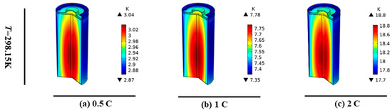 Numerical Study on Heat Generation Characteristics of Charge and ...