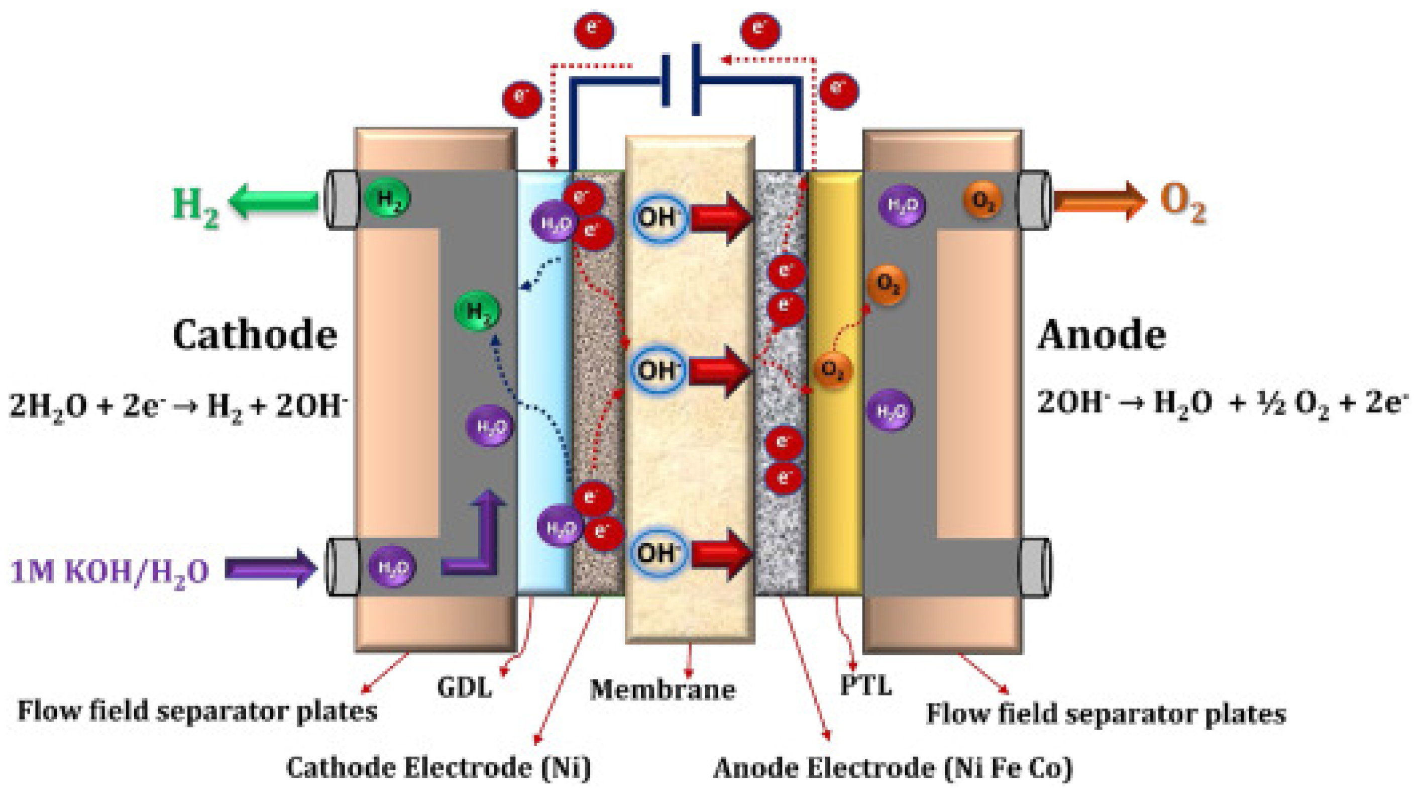 Energies Free Full Text Hydrogen Based Energy Systems Current