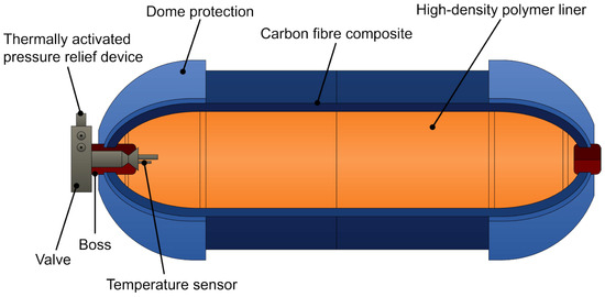Energies | Free Full-Text | Hydrogen-Based Energy Systems: Current ...