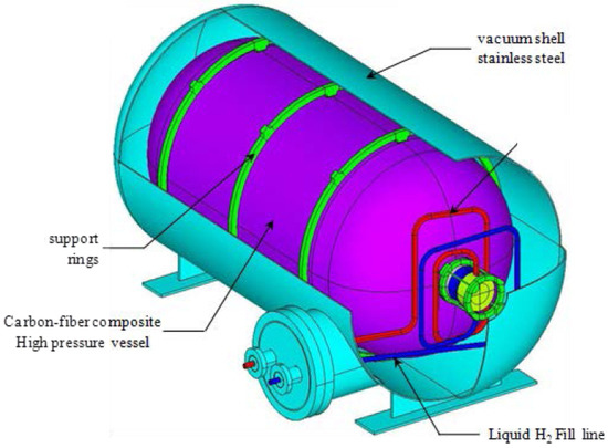 Hydrogen-Based Energy Systems: Current Technology Development Status ...