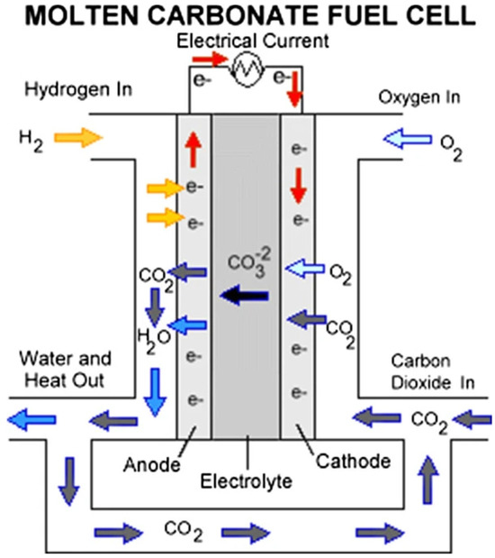 Energies | Free Full-Text | Hydrogen-Based Energy Systems: Current ...