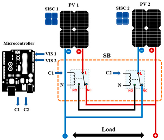A Scalable Hierarchical Dynamic PV Array Reconfiguration under Partial Shading