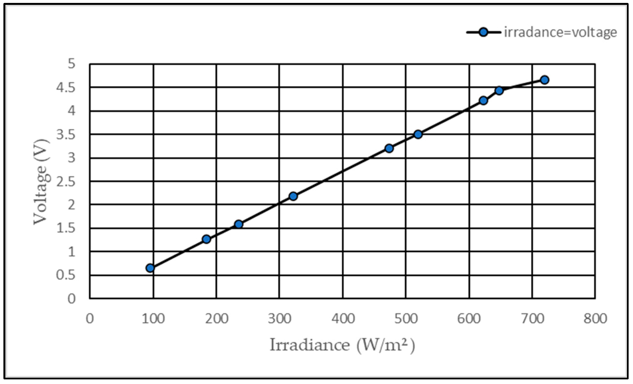 A Scalable Hierarchical Dynamic Pv Array Reconfiguration Under Partial 5407