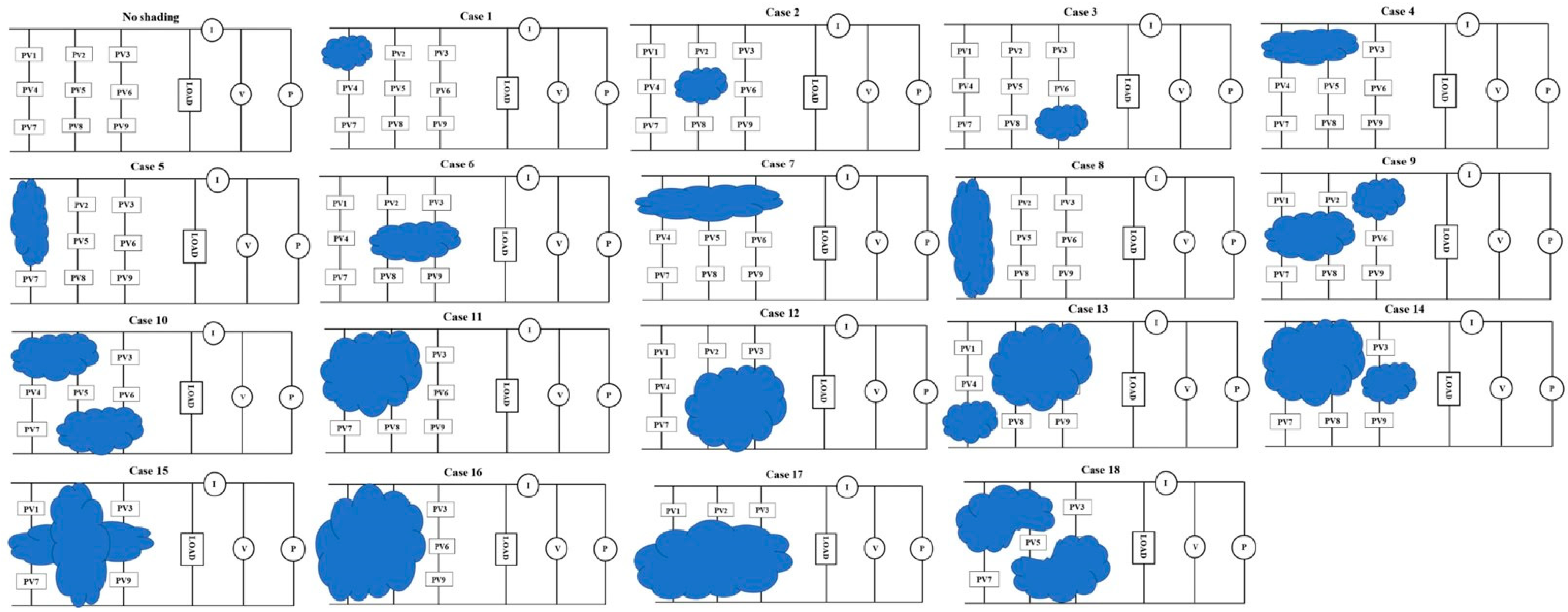 A Scalable Hierarchical Dynamic Pv Array Reconfiguration Under Partial Shading 6027