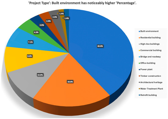 Energies | Free Full-Text | Artificial Intelligence in the Construction ...