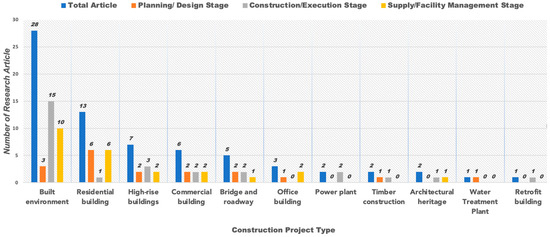 Energies | Free Full-Text | Artificial Intelligence in the Construction ...