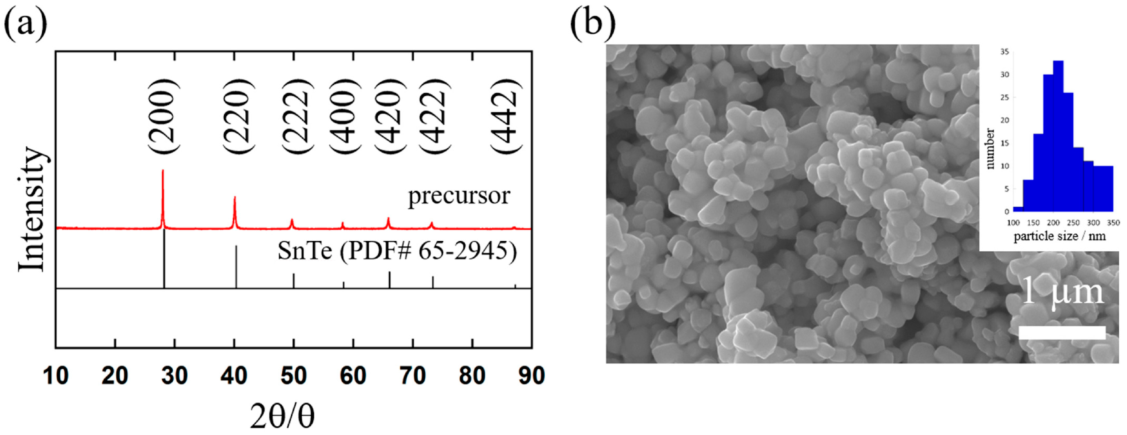 Structure and Thermoelectric Characterization of p-Type SnTe Nanobulk ...
