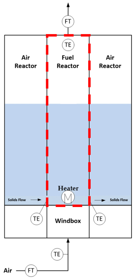 Oxygen Carrier Circulation Rate for Novel Cold Flow Chemical Looping ...