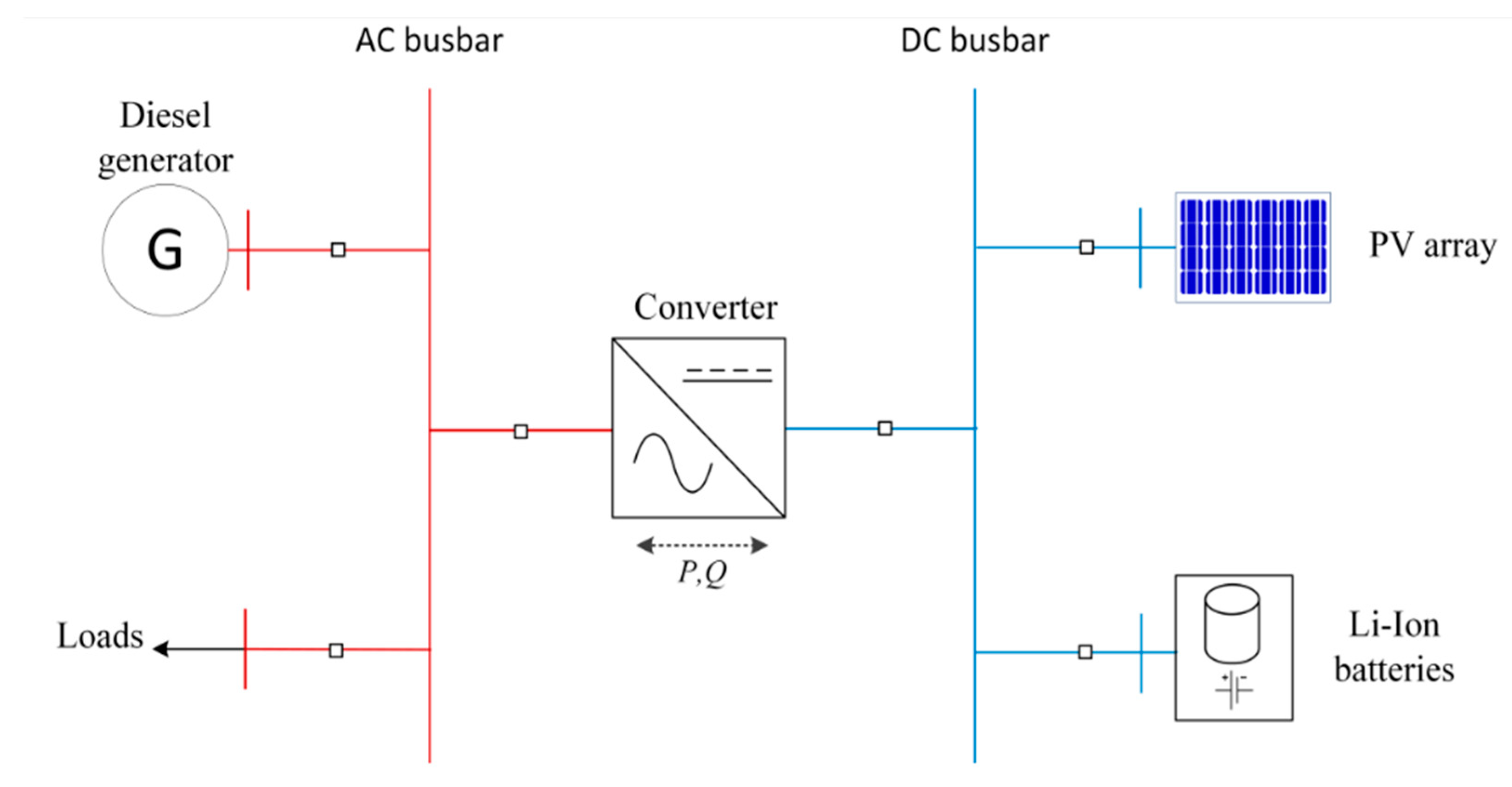 Design and Analysis of a Hybrid Stand-Alone Microgrid