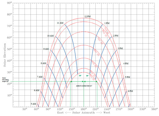 Design and Analysis of a Hybrid Stand-Alone Microgrid
