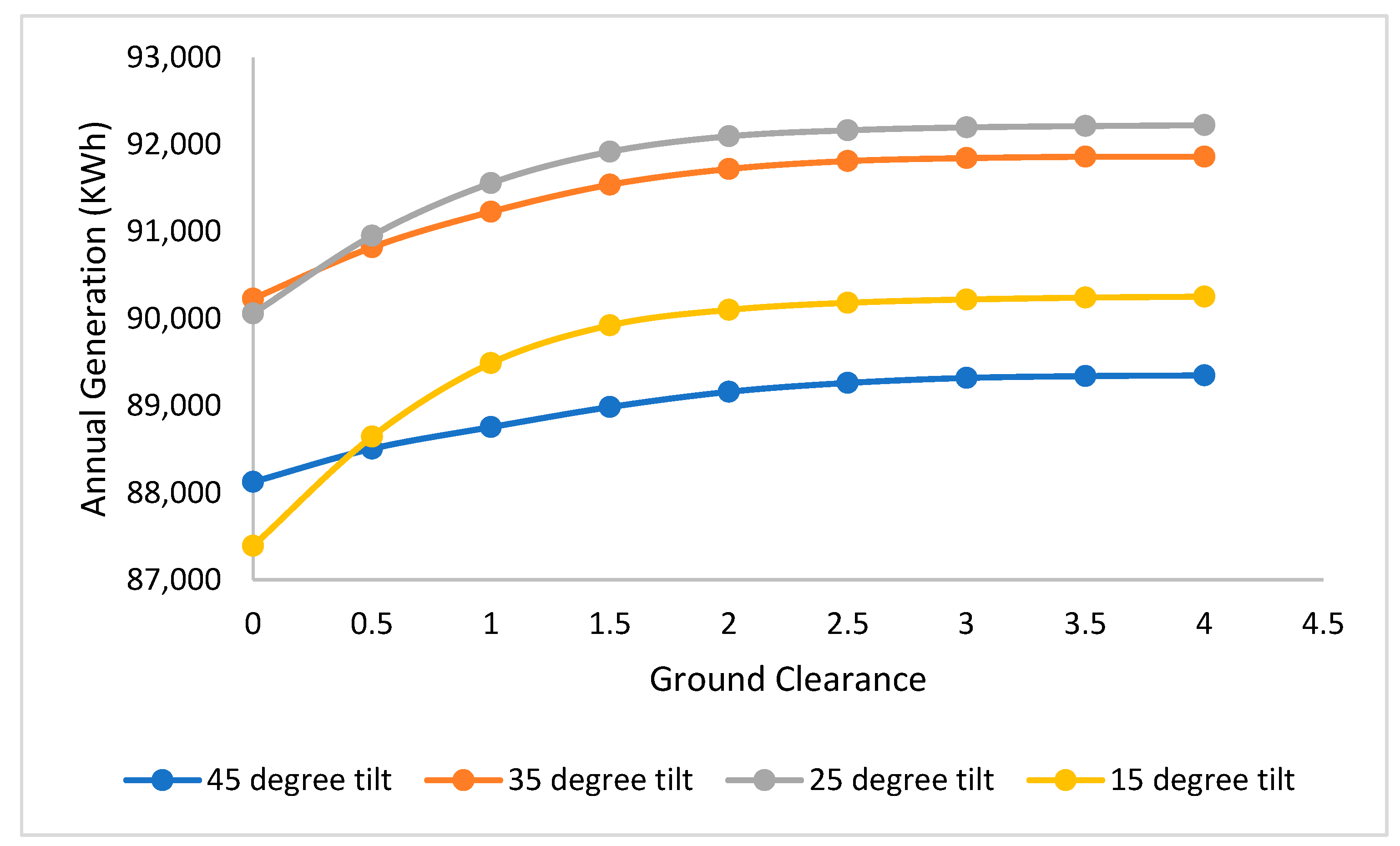 Design and Analysis of a Hybrid Stand-Alone Microgrid