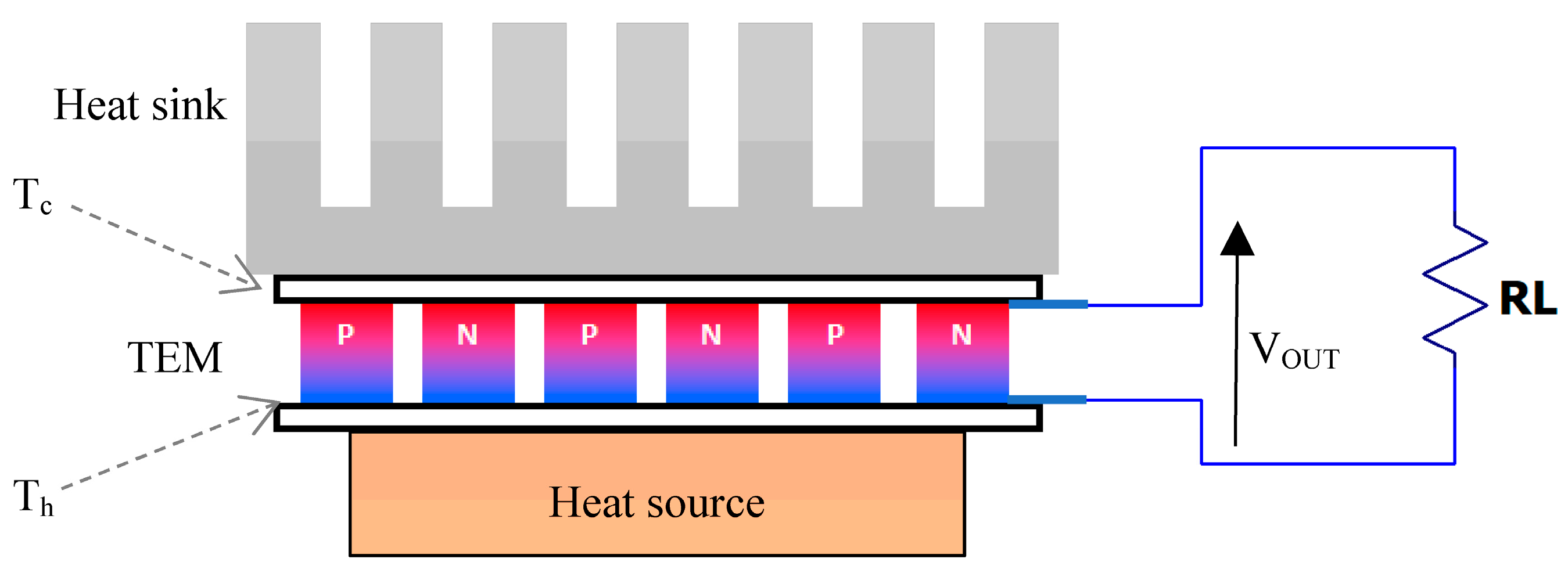 An Efficient Electrothermal Model of a Thermoelectric Converter for a ...