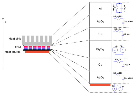 An Efficient Electrothermal Model of a Thermoelectric Converter for a ...