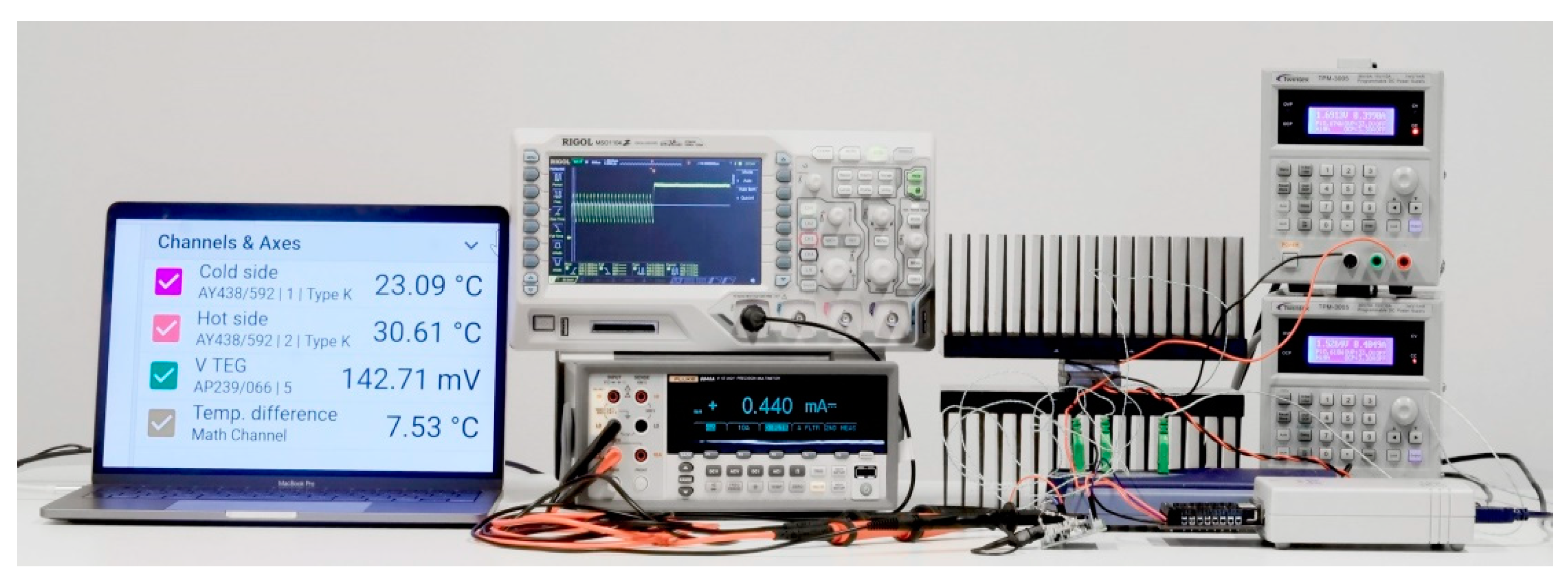 An Efficient Electrothermal Model of a Thermoelectric Converter for a ...