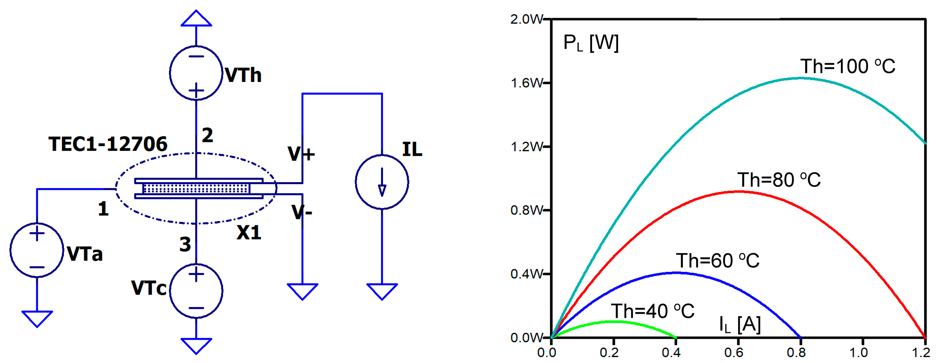 An Efficient Electrothermal Model of a Thermoelectric Converter for a ...