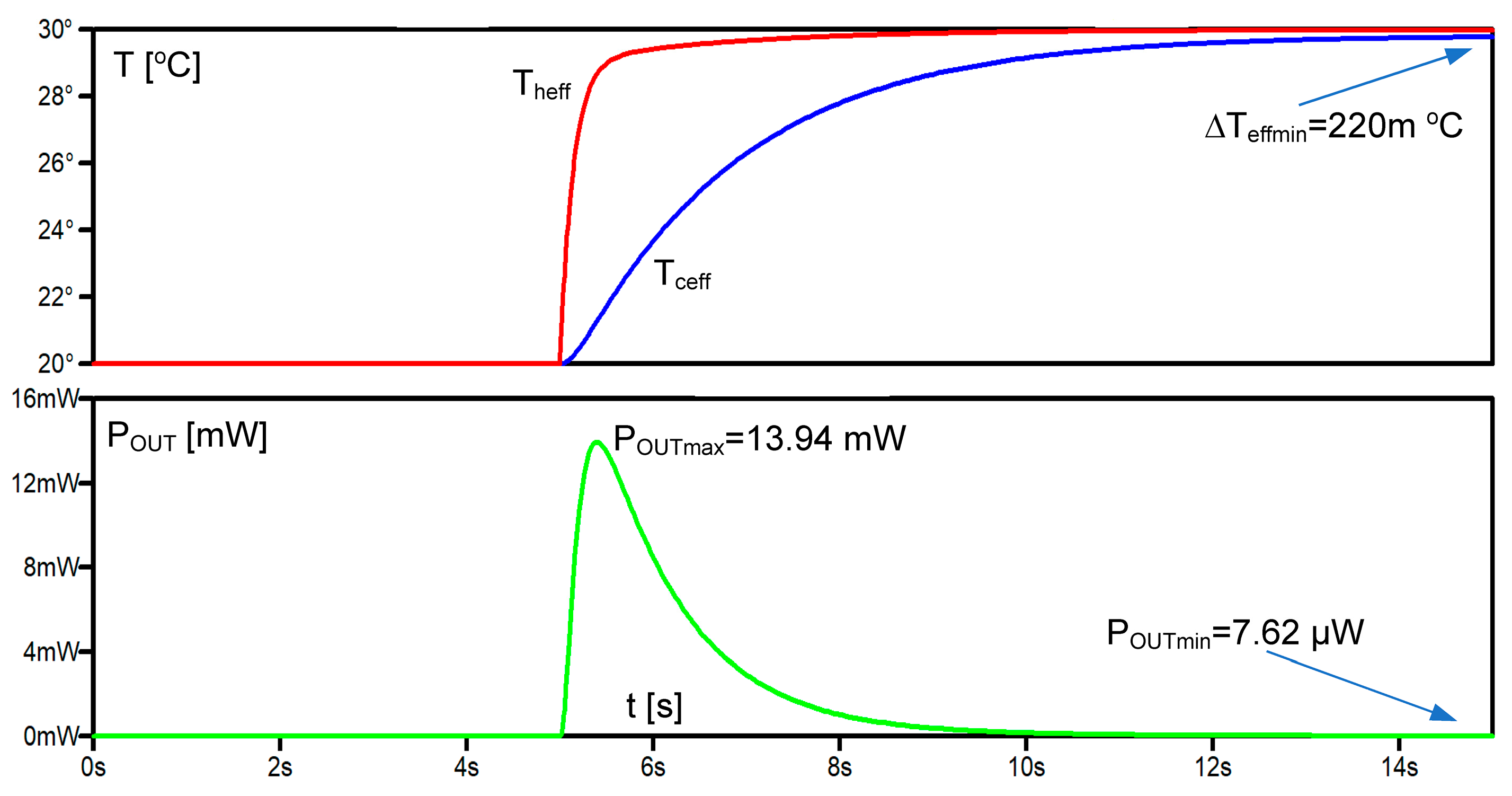 An Efficient Electrothermal Model of a Thermoelectric Converter for a ...