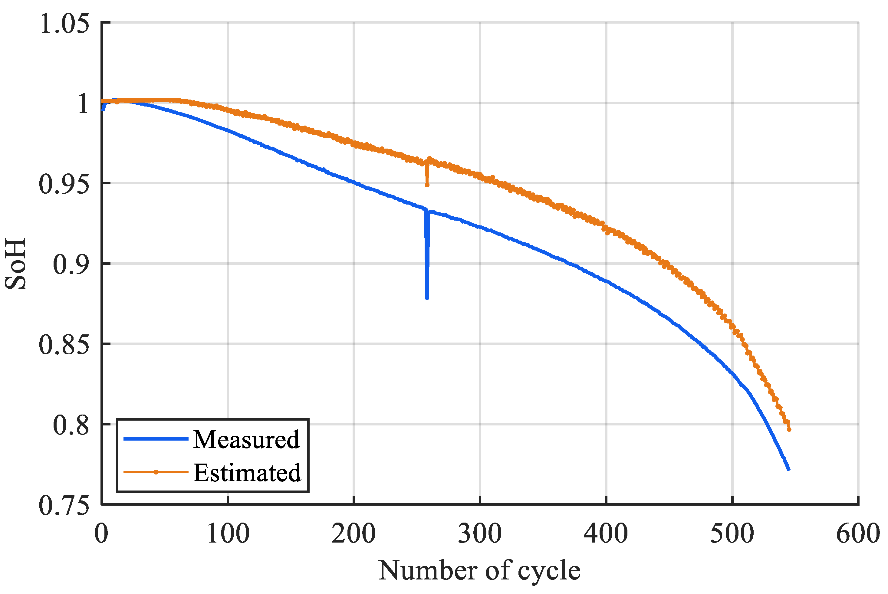 Energies Free Full Text State Of Health Estimation Procedure For Lithium Ion Batteries Using