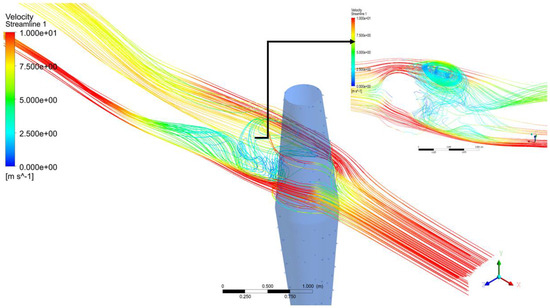 Experimental and Numerical Study of Novel Vortex Bladeless Wind Turbine ...
