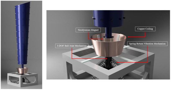 Experimental and Numerical Study of Novel Vortex Bladeless Wind Turbine ...