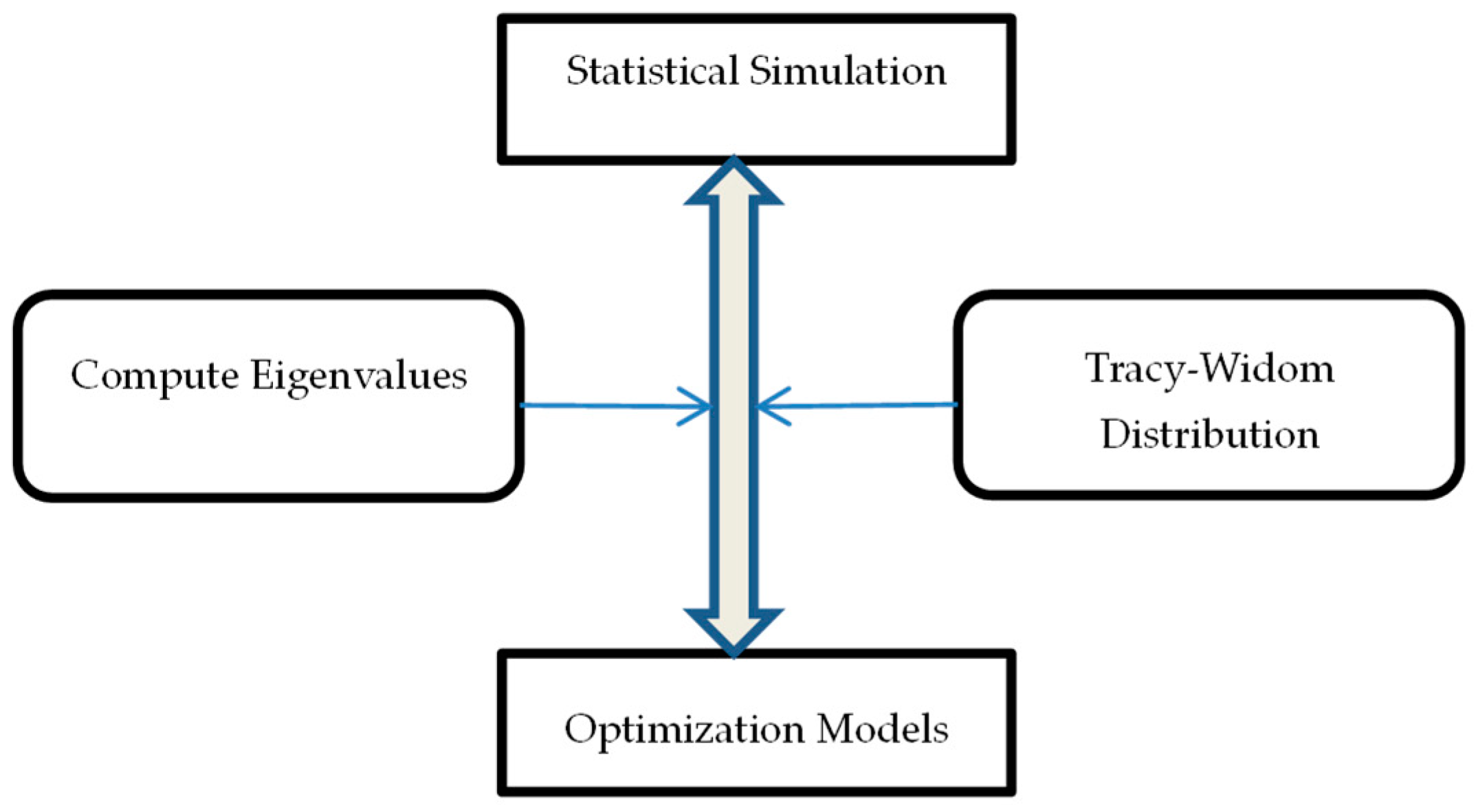 Integrating Statistical Simulation and Optimization for Redundancy Allocation in Smart Grid ...