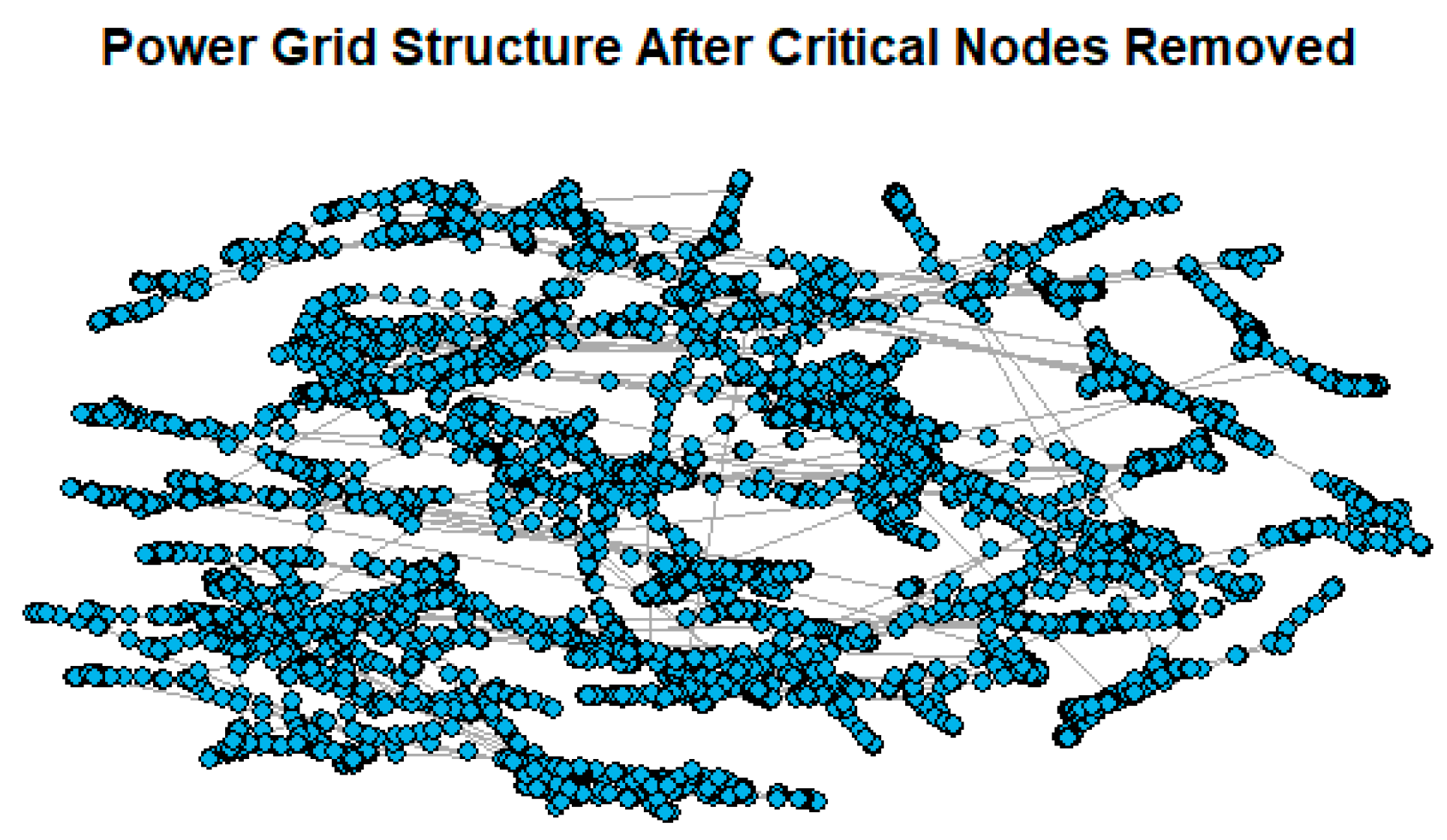 Integrating Statistical Simulation and Optimization for Redundancy Allocation in Smart Grid ...