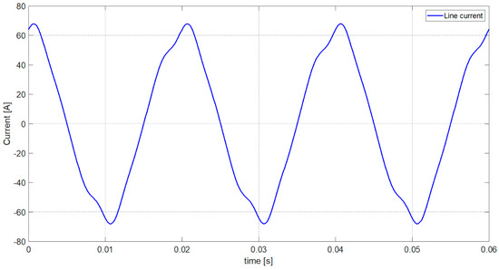 Reactive Power Compensation and Distortion Power Variation ...