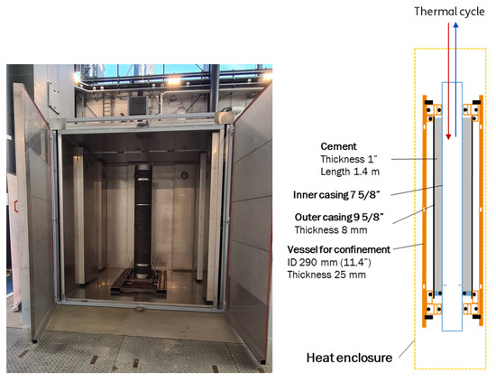 The Sealing Performance of Cement Sheaths under Thermal Cycles for Low ...