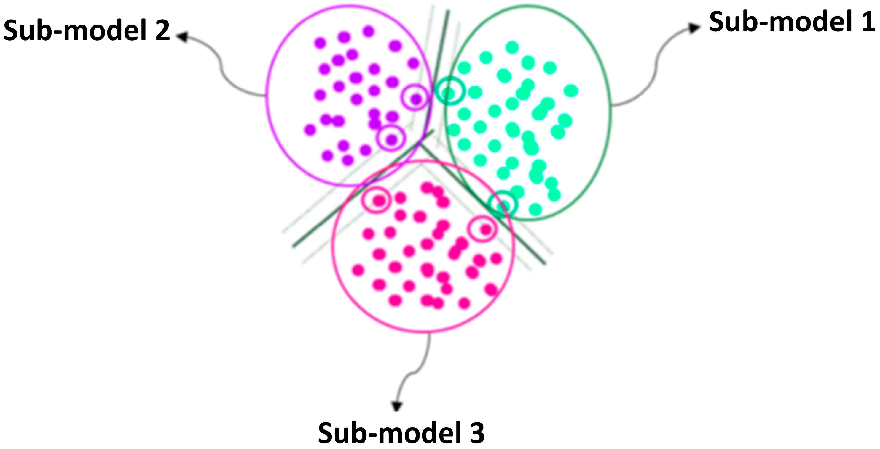 Machine Learning-Based Indoor Relative Humidity and CO2 Identification ...