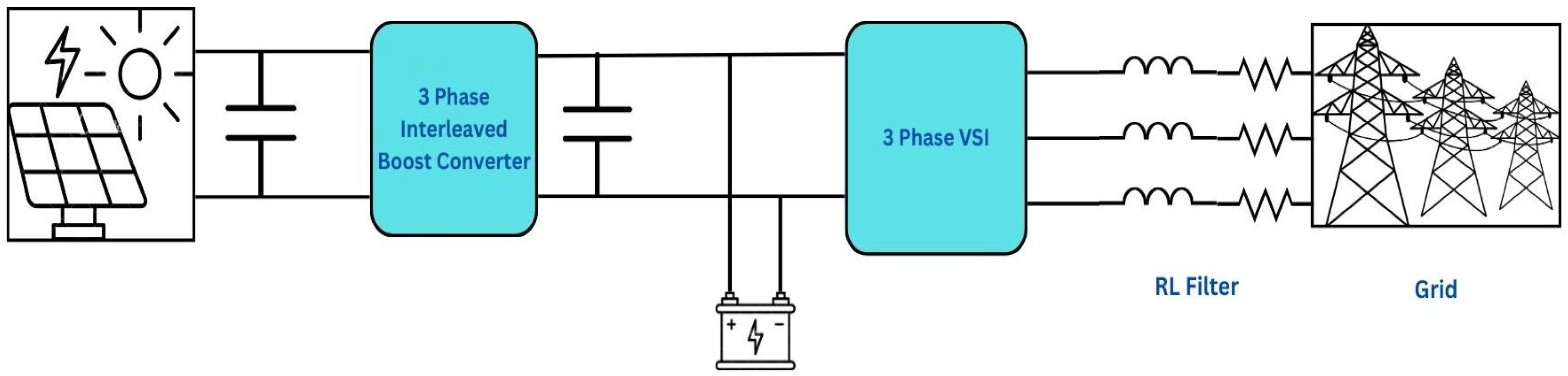 Design and Analysis of a Three-Phase Interleaved DC-DC Boost Converter ...