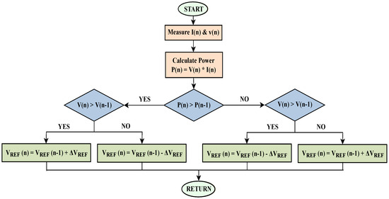 Design and Analysis of a Three-Phase Interleaved DC-DC Boost Converter ...