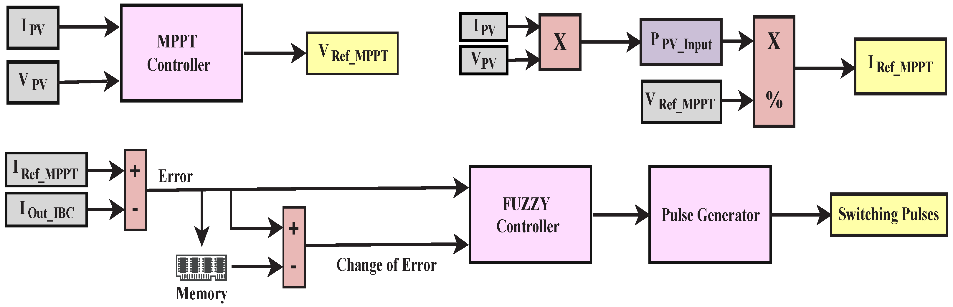 Design and Analysis of a Three-Phase Interleaved DC-DC Boost Converter with an Energy Storage ...