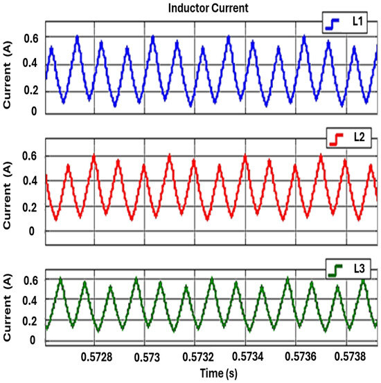 Design and Analysis of a Three-Phase Interleaved DC-DC Boost Converter ...