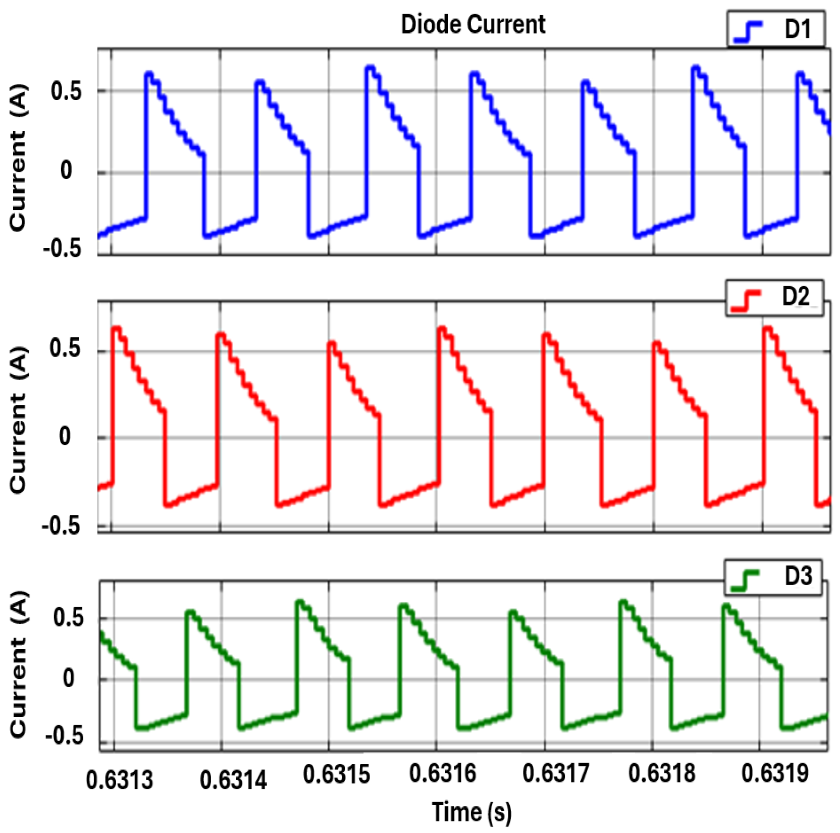 Design and Analysis of a Three-Phase Interleaved DC-DC Boost Converter ...