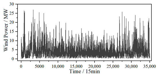 Energies | Free Full-Text | Ultra-Short-Term Wind Power Prediction Based on eEEMD-LSTM