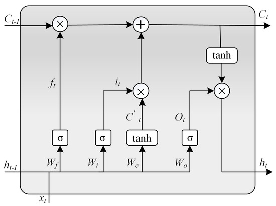 Ultra-Short-Term Wind Power Prediction Based on eEEMD-LSTM