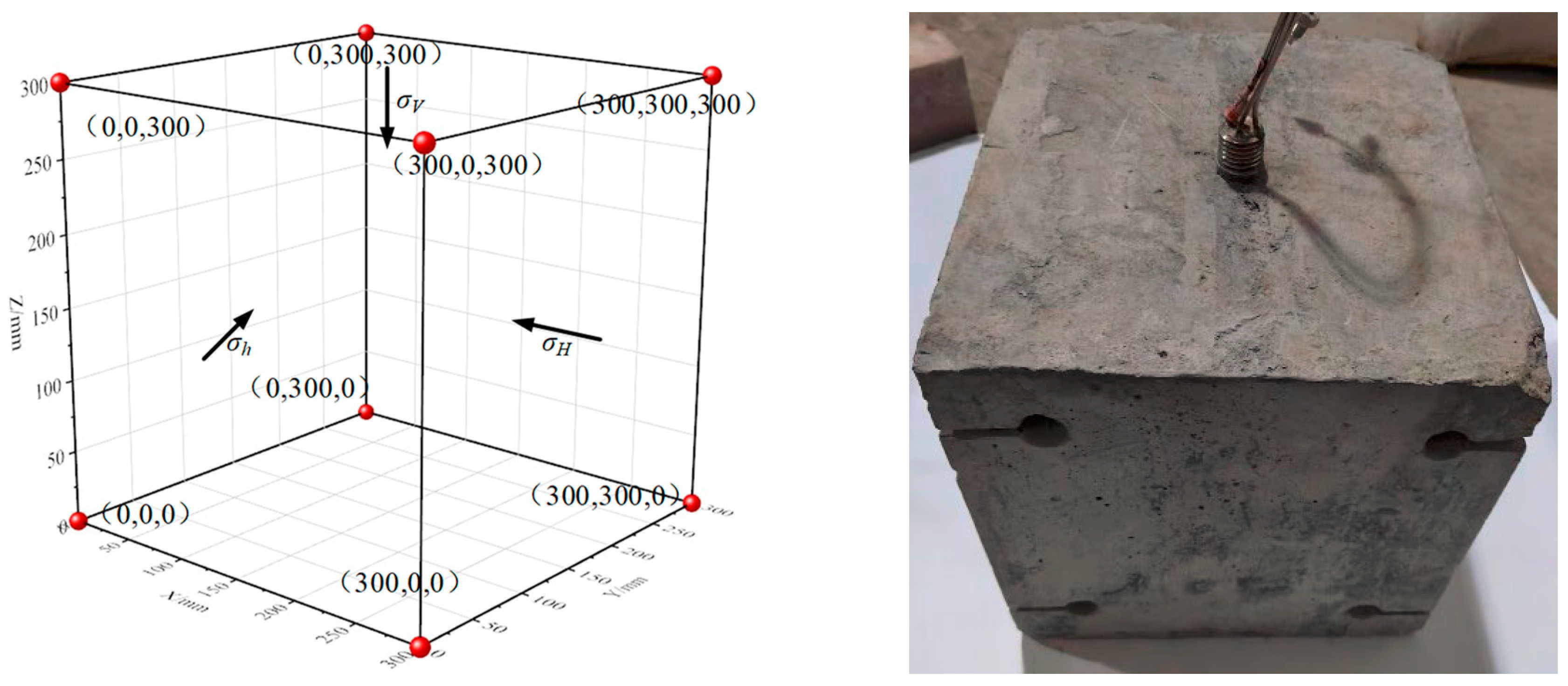 Synchronous Fracture Expansion Pattern of Hydraulic Fracturing with Different Perforation Spacing