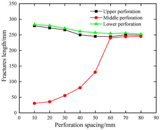 Synchronous Fracture Expansion Pattern of Hydraulic Fracturing with ...