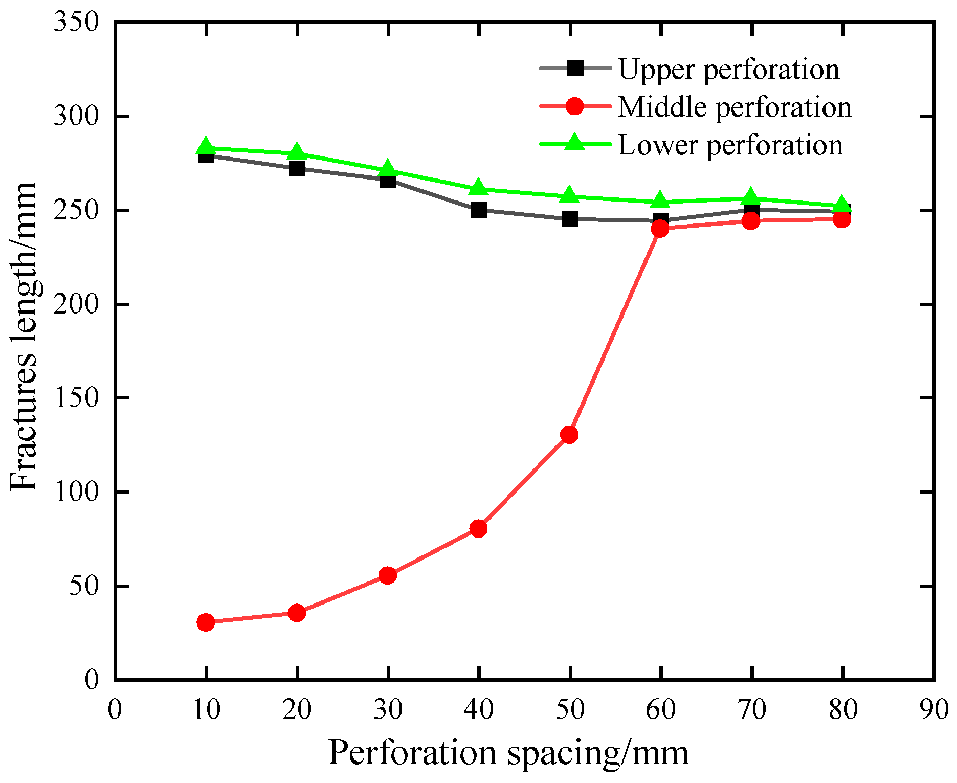 Synchronous Fracture Expansion Pattern of Hydraulic Fracturing with ...