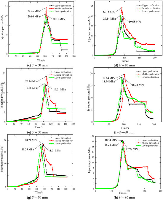 Synchronous Fracture Expansion Pattern of Hydraulic Fracturing with ...