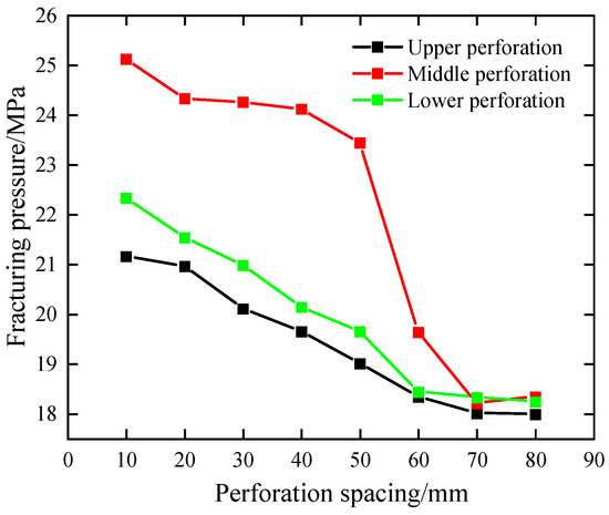 Synchronous Fracture Expansion Pattern of Hydraulic Fracturing with ...