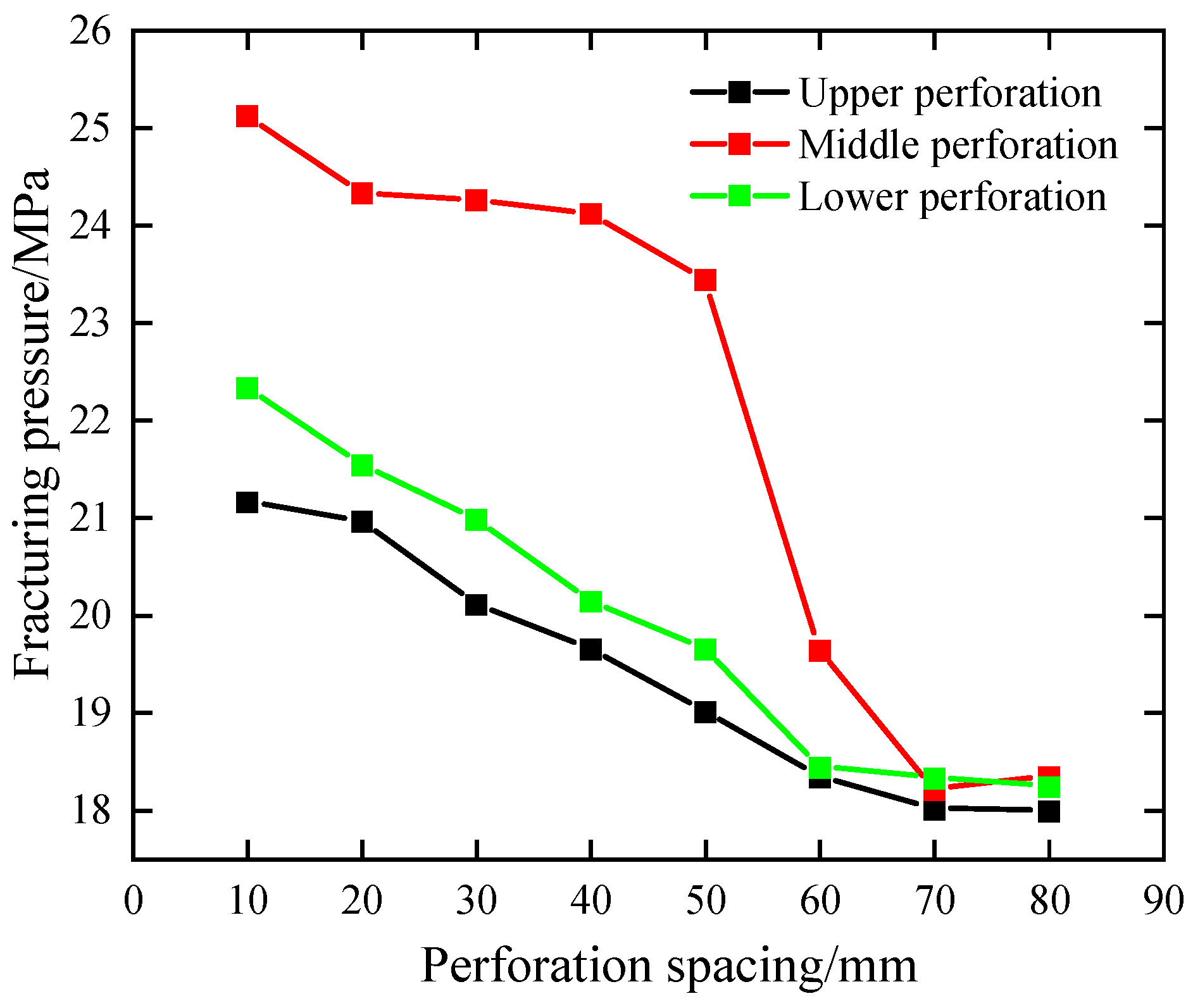 Synchronous Fracture Expansion Pattern of Hydraulic Fracturing with Different Perforation Spacing