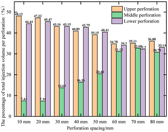 Synchronous Fracture Expansion Pattern of Hydraulic Fracturing with ...
