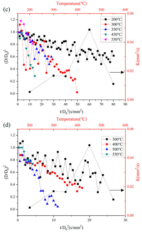 Energies | Free Full-Text | Experimental Study of Evaporation ... Energies | Free Full-Text | Experimental Study of Evaporation ...