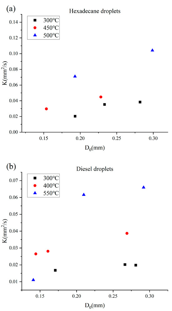 Energies | Free Full-Text | Experimental Study of Evaporation ... Energies | Free Full-Text | Experimental Study of Evaporation ...