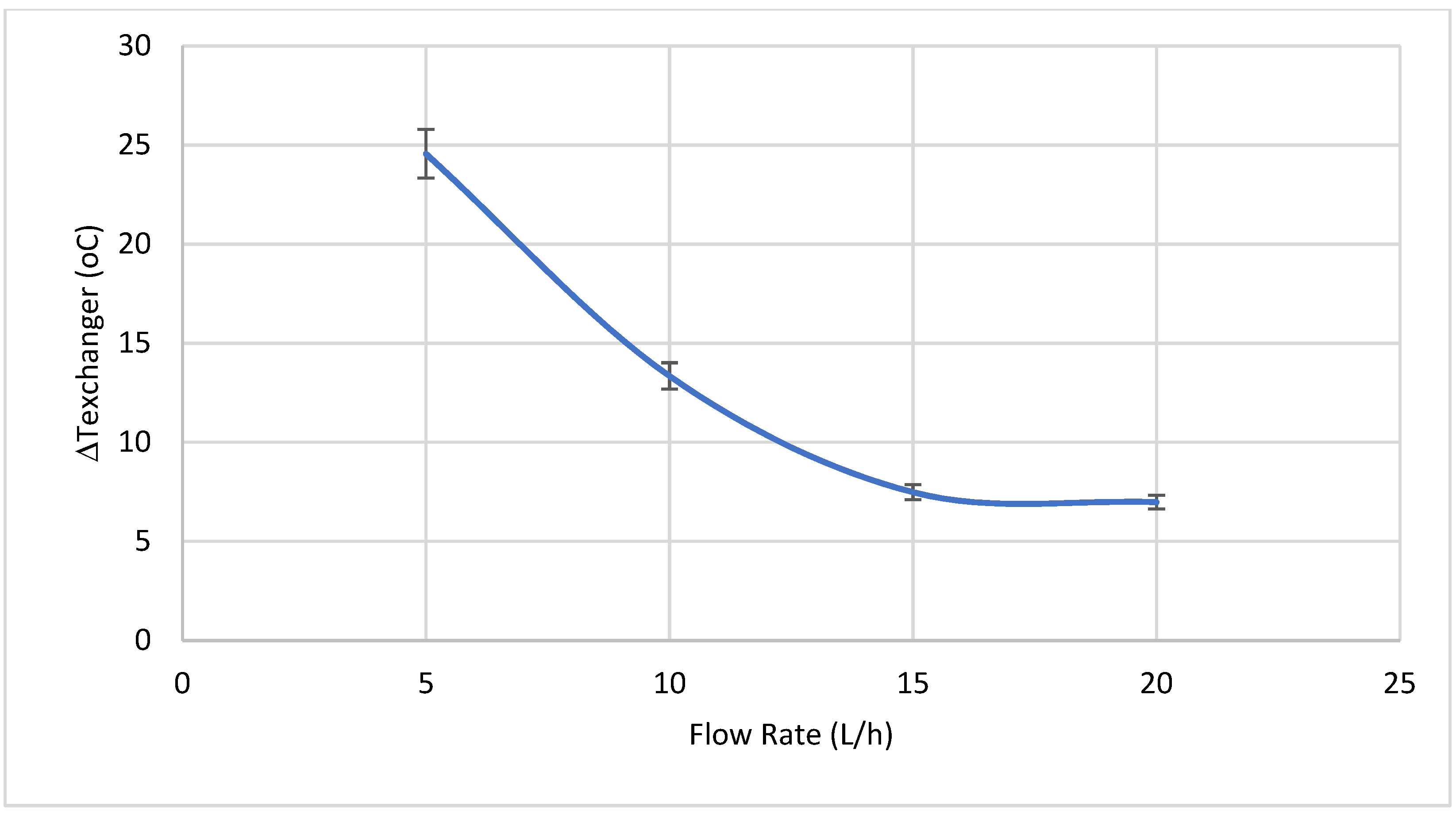 Improving Thermal Energy Storage in Solar Collectors: A Study of ...