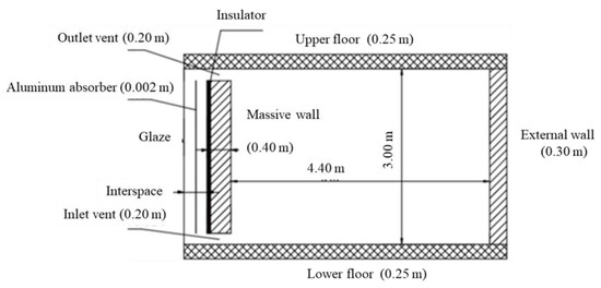 Steady- and Transient-State CFD Simulations of a Modified Barra ...