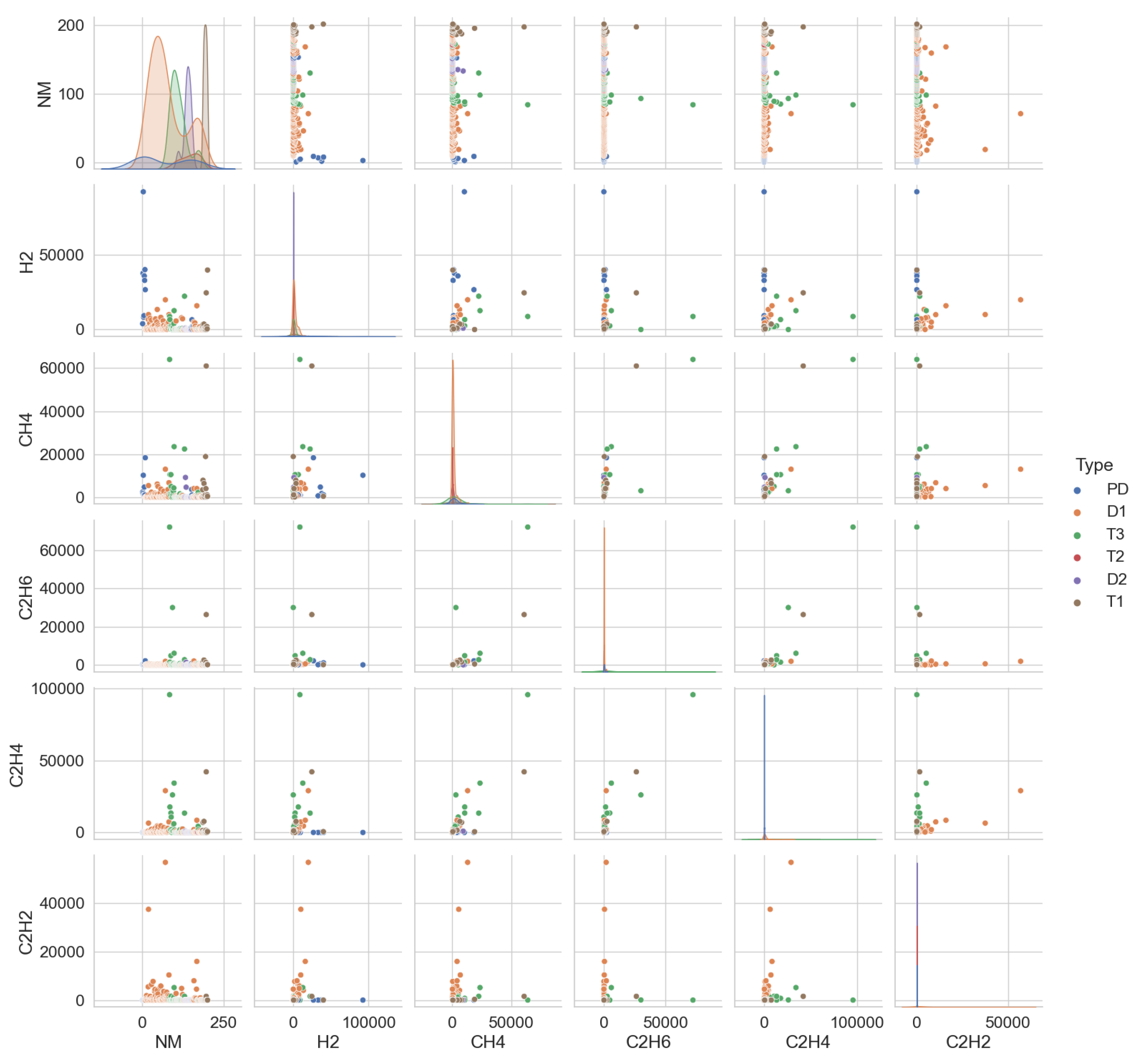 Fault Detection and Prediction for Power Transformers Using Fuzzy Logic and Neural Networks