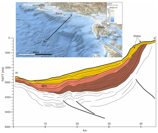 Sedimentary Characteristics and Basin Evolution of a Compartmentalized ...