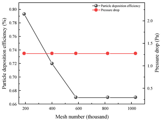 Energies | Free Full-Text | Numerical Simulation of Turbulent Structure and Particle Deposition ...
